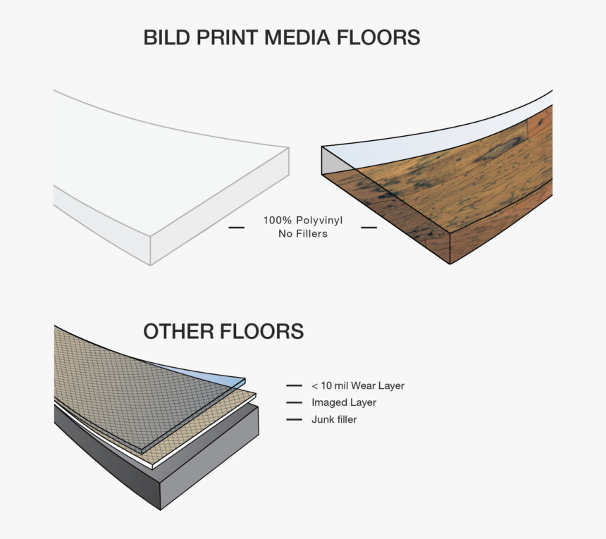 Materials Of Transparent Flooring, HD Png Download , Transparent Png ...