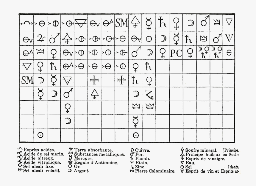 Geoffroy Table Of Affinities, HD Png Download , Transparent Png Image ...