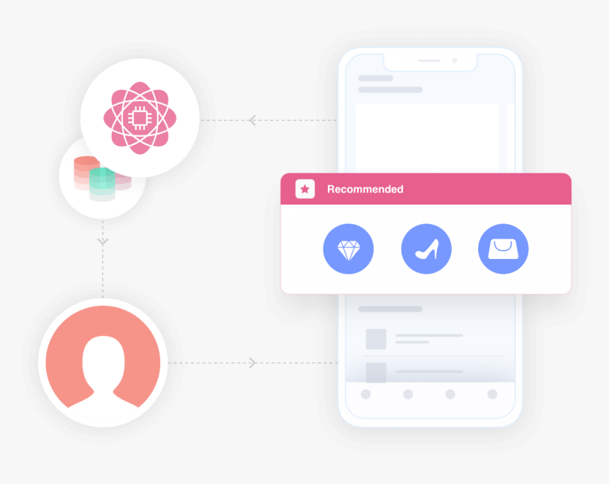 Personalized Product Recommendations - Circle, HD Png Download ...