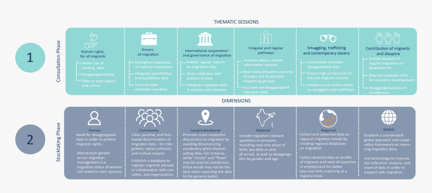 Global Compact For Migration Preparatory Phases And - Global Pact Of ...