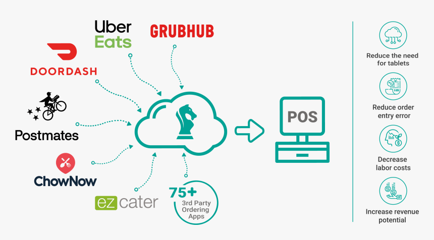 Postmates, HD Png Download , Transparent Png Image - PNGitem