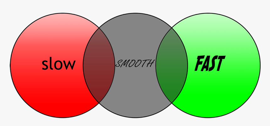 Fast Track, HD Png Download , Transparent Png Image - PNGitem