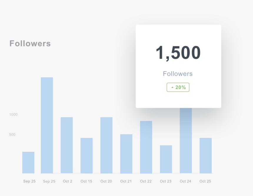 Follower Growth Is Revenue Growth Show Clients The - Sign, HD Png ...