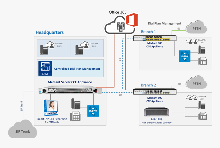 Skype Audiocodes M800, HD Png Download , Transparent Png Image - PNGitem