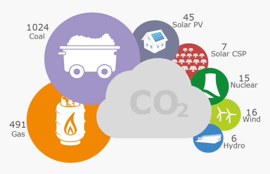 Nuclear On Emaze Co - Energy Sources Png, Transparent Png , Transparent ...