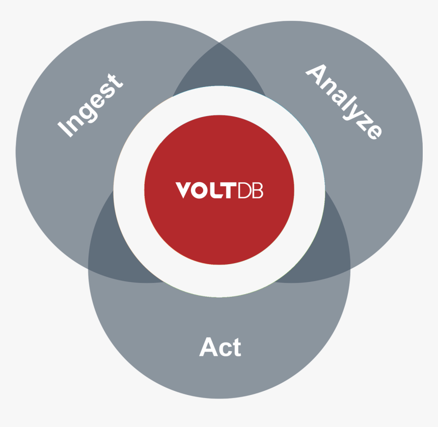 Application Modernization Diagram - Arpico, HD Png Download ...