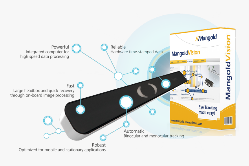 Capture The User Experience With Eyetracking - Eye Tracking Hardware ...