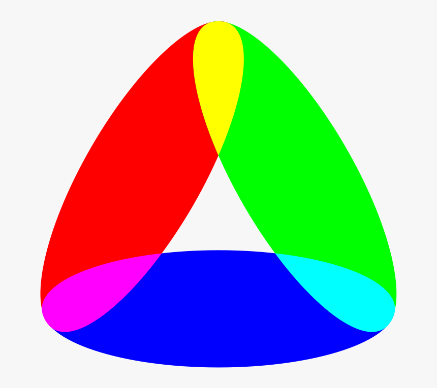 3 To 1 Ellipse Color Mix Png Images - Clip Art Colorful Shapes ...