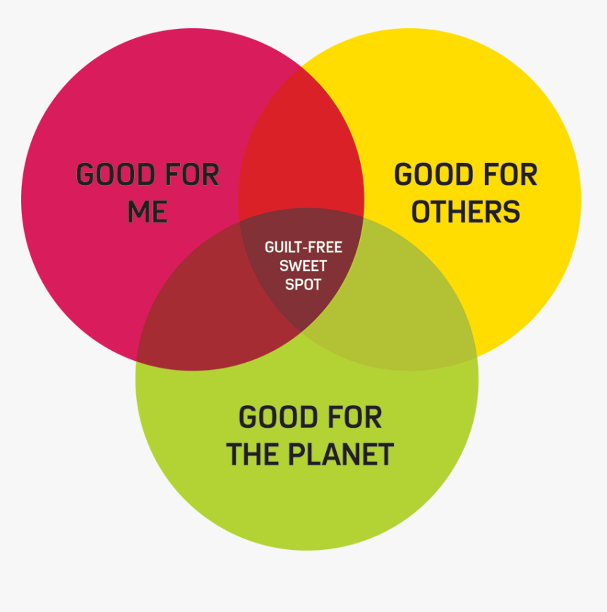 Guiltfree - Guilt Free Consumption, HD Png Download , Transparent Png ...