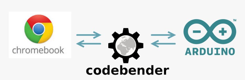 Chromebook Arduino And Codebender Logos Arduino Hd Png Download 2088