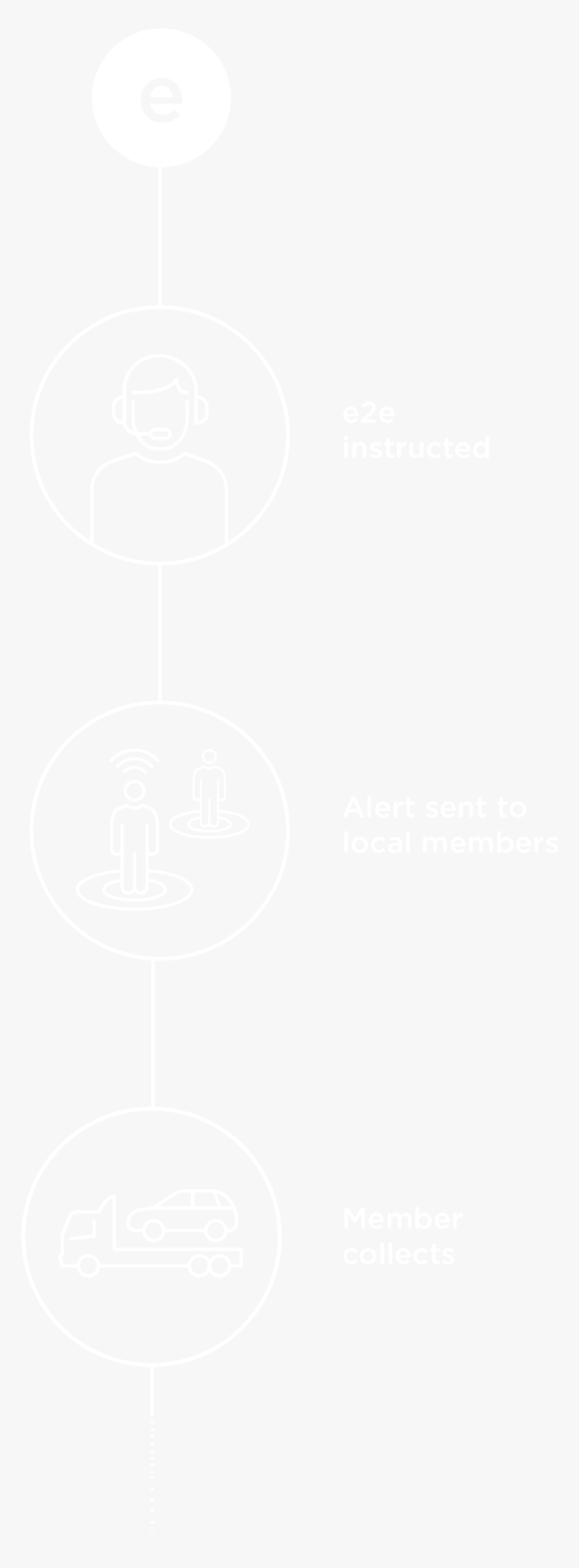 Journey Part 1v3 02 - Coursera Logo White, HD Png Download ...