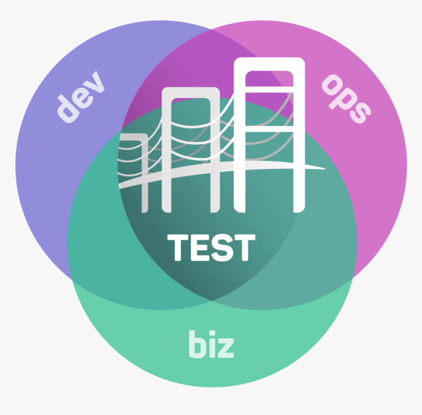 Devtestops, HD Png Download , Transparent Png Image - PNGitem