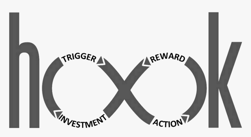 Nir Eyal Hook - Hook Trigger Action Reward, HD Png Download ...