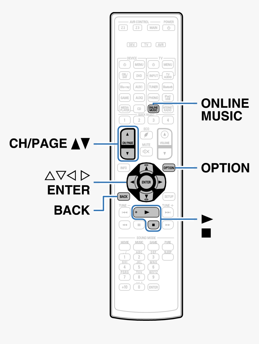 Usb, HD Png Download , Transparent Png Image - PNGitem