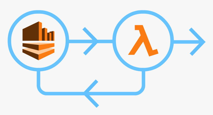 Abusive Relationships Wheel, HD Png Download , Transparent Png Image ...