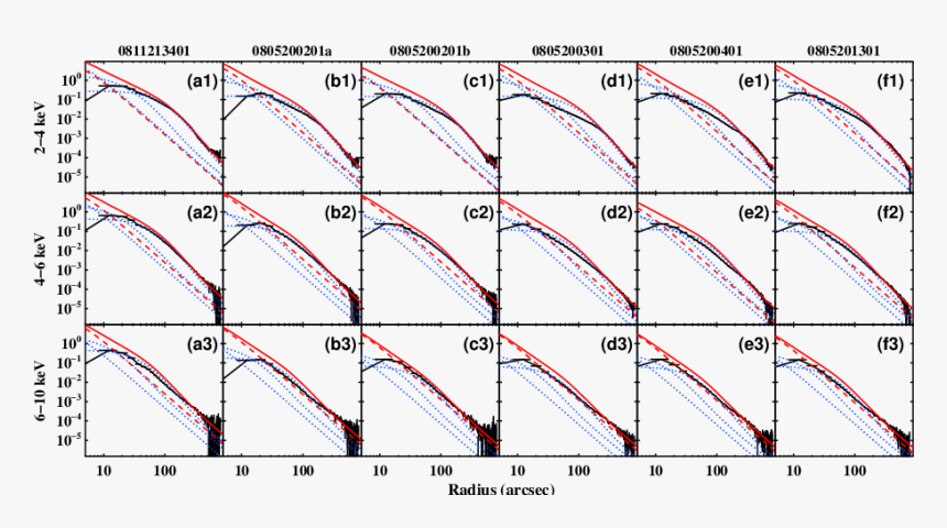 Red Streak Png, Transparent Png , Transparent Png Image - PNGitem