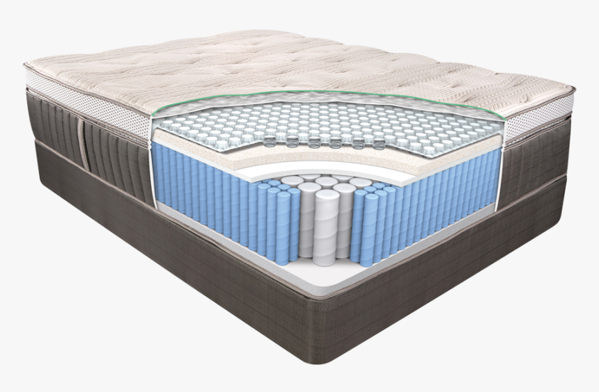Mattress, HD Png Download , Transparent Png Image - PNGitem