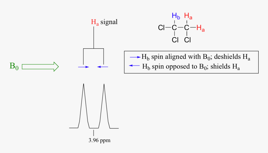 Image060 - Splitting Nmr, HD Png Download , Transparent Png Image - PNGitem