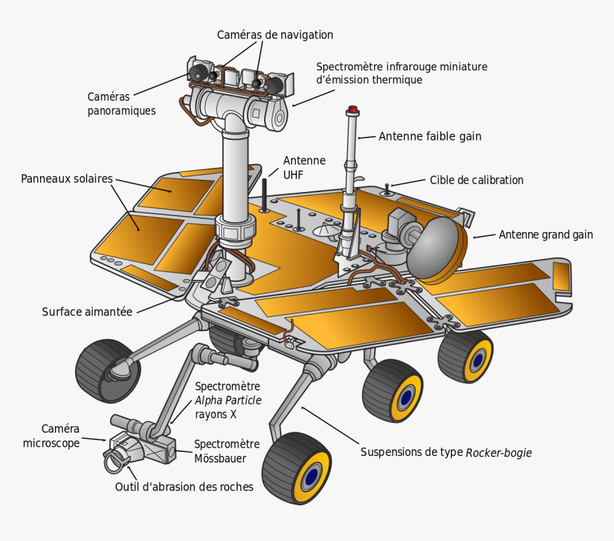 Mars Exploration Rover Drawing, HD Png Download , Transparent Png Image ...