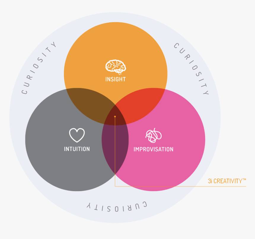 Transparent Curiosity Png - Youtube Hero Hub Hygiene Videoları, Png ...