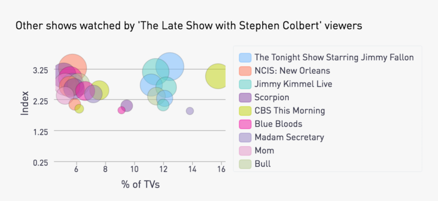 Image Placeholder Title - Late Night Talk Show Graphs, HD Png Download ...