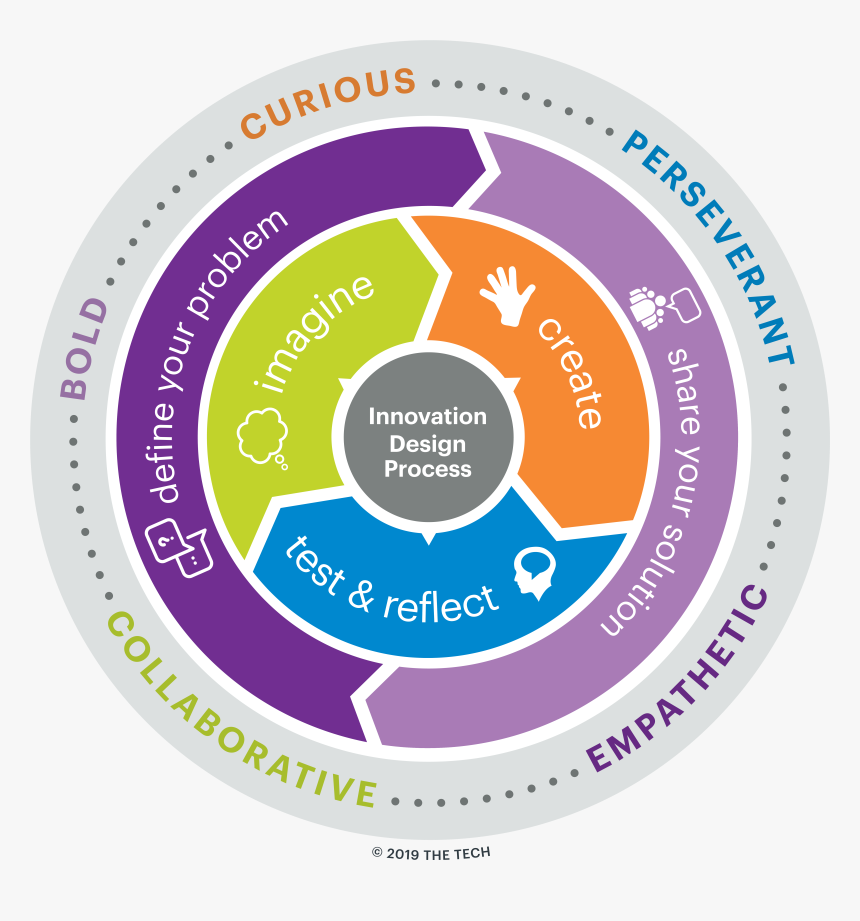 Tech Circle Png, Transparent Png , Transparent Png Image - PNGitem