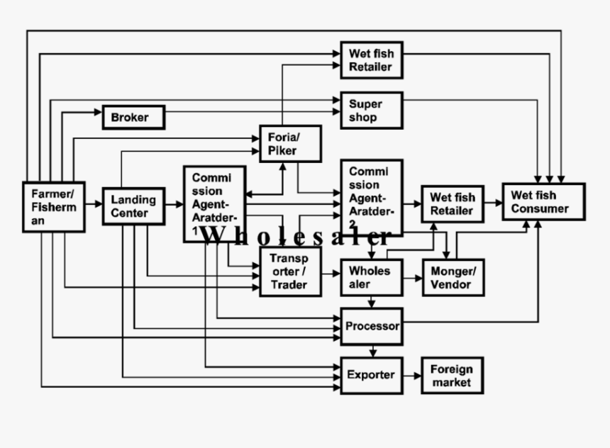 Diagram, HD Png Download , Transparent Png Image - PNGitem