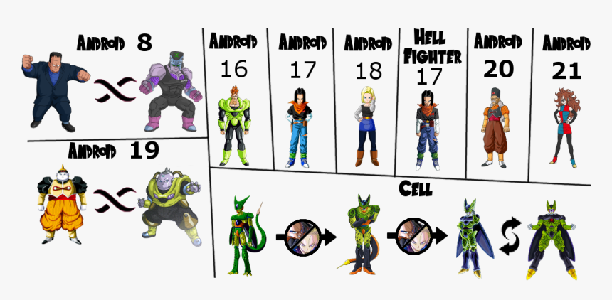 Arbee Pixel Art Dragon Ball, HD Png Download , Transparent Png Image ...