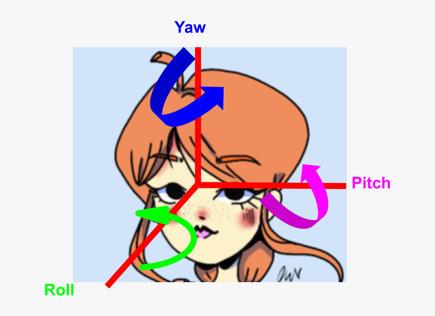 Head Pitch Estimation, HD Png Download , Transparent Png Image - PNGitem