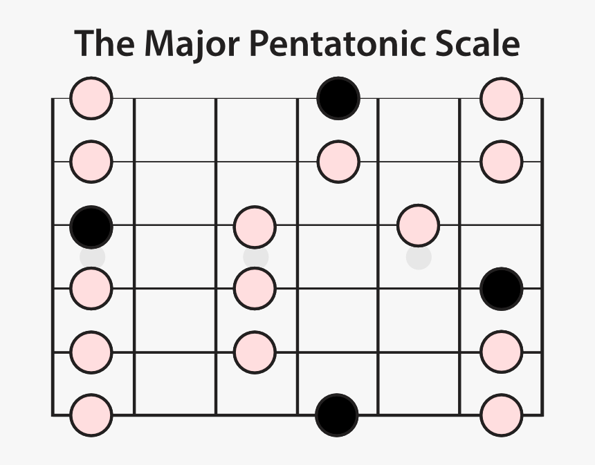 The Major Pentatonic Scale - Combined Guitar Scales, HD Png Download ...