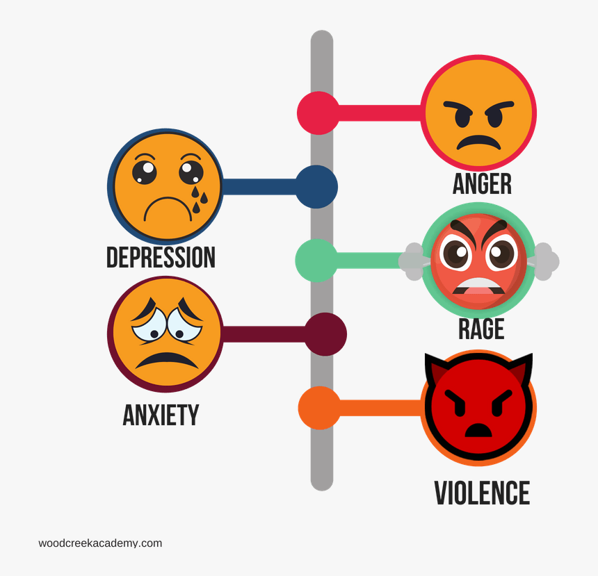 Teen Anger Management & Aggressive Behavior - Clipart Aggressive ...