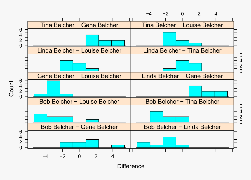 Image - Friedman Test In R, HD Png Download , Transparent Png Image ...