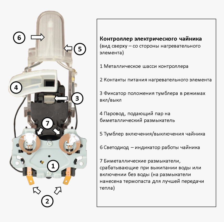 Electric Kettle Controller 4 - Machine, HD Png Download , Transparent ...