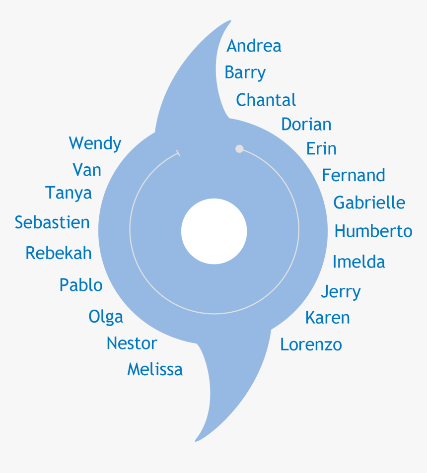 Assurant Logo Png, Transparent Png , Transparent Png Image - PNGitem