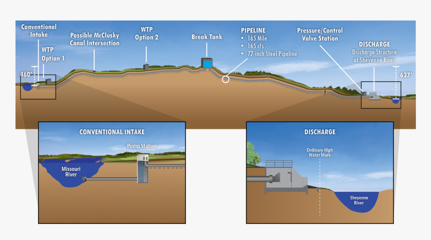 Water Intake Valve Rivers, HD Png Download , Transparent Png Image ...