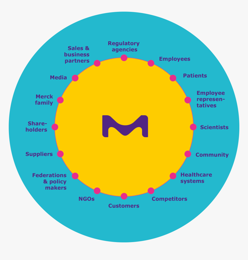 Merck Corporate Social Responsibility, HD Png Download , Transparent ...