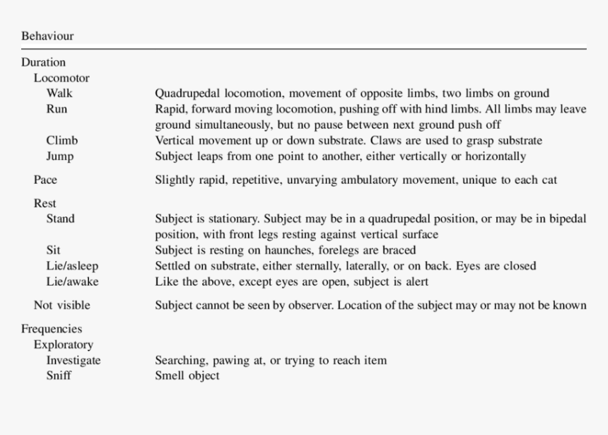 Tiger Ethogram, HD Png Download , Transparent Png Image - PNGitem