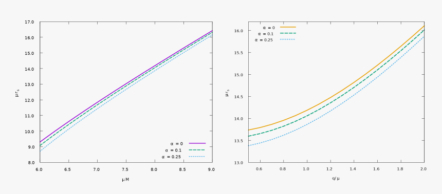 Plot, HD Png Download , Transparent Png Image - PNGitem