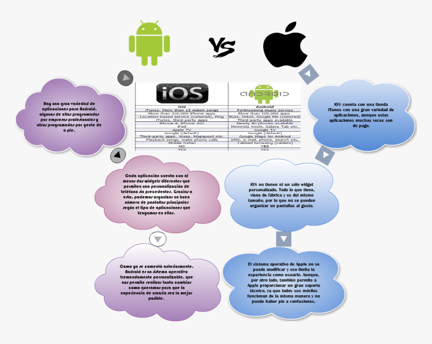 Android, HD Png Download , Transparent Png Image - PNGitem