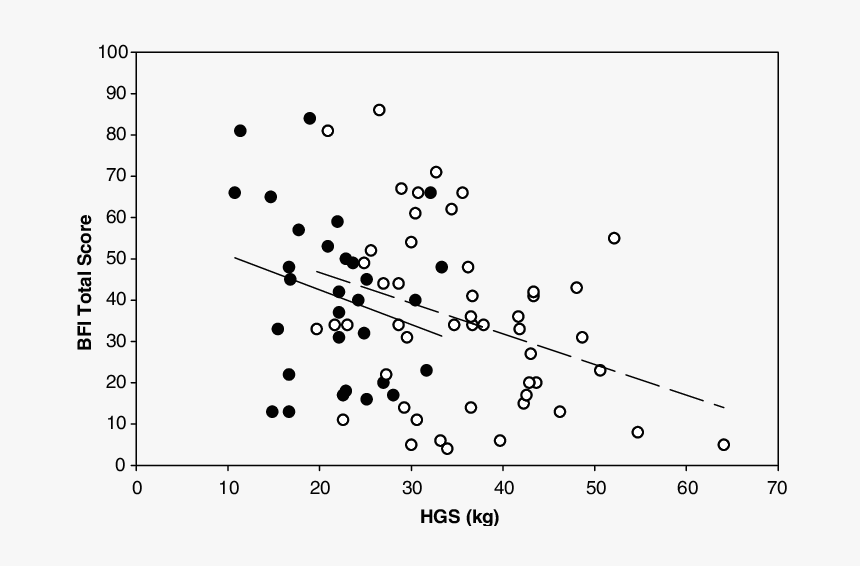 Plot, HD Png Download , Transparent Png Image - PNGitem