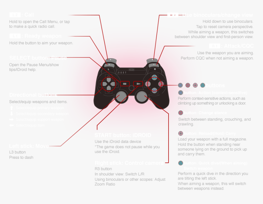 Metal Gear Solid - Doom 3 Controls Ps3, HD Png Download , Transparent ...