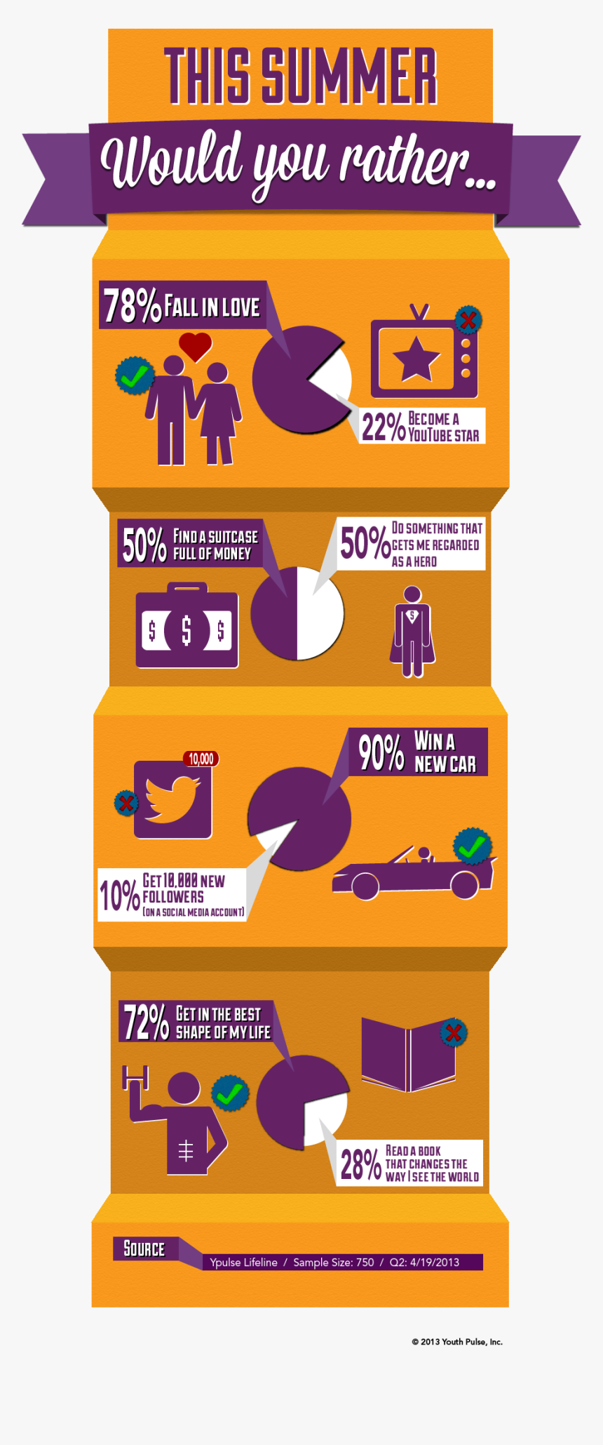 This Summer Would You Rather - Graphic Design, HD Png Download ...