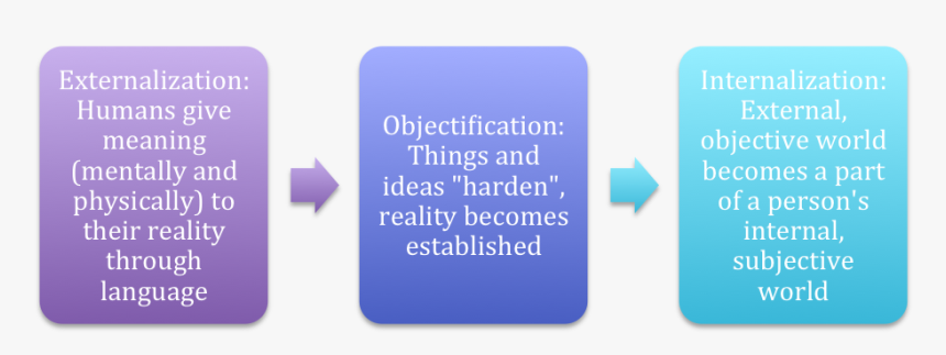 Social Construction Of Reality, HD Png Download , Transparent Png Image ...