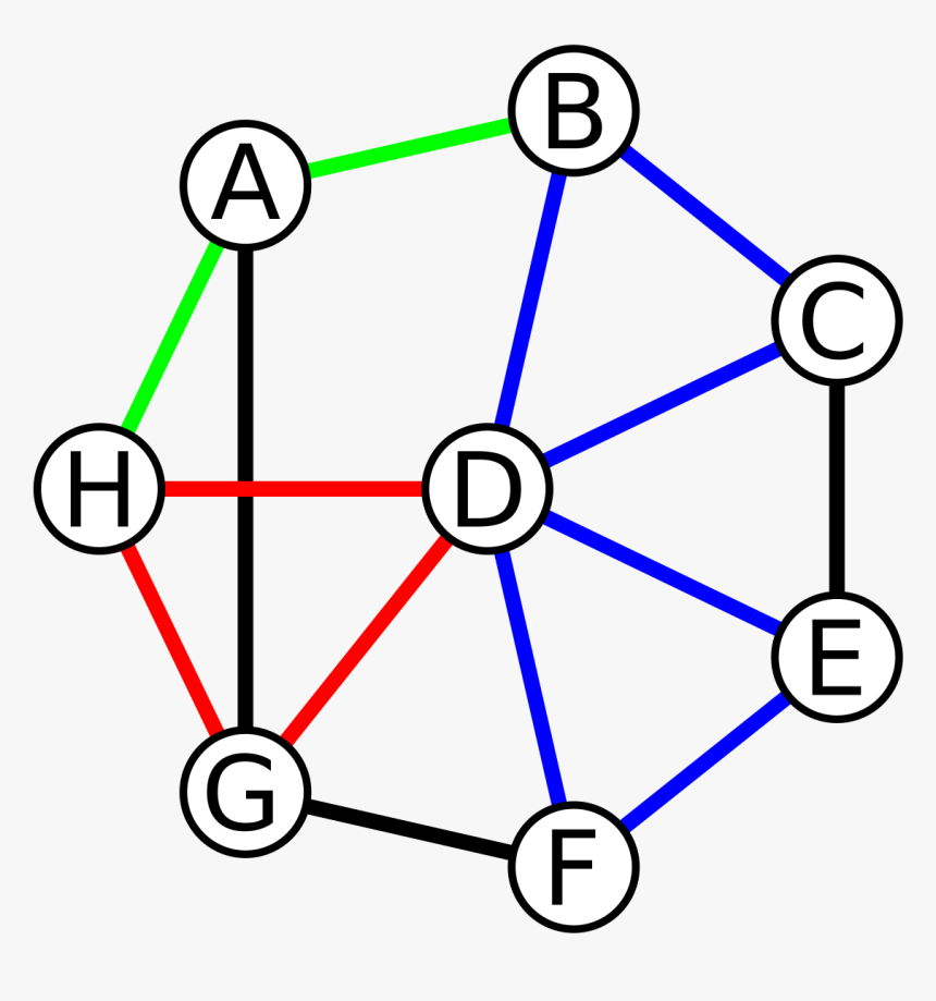 Transparent Graph Going Up Png - Graph Cycle, Png Download ...