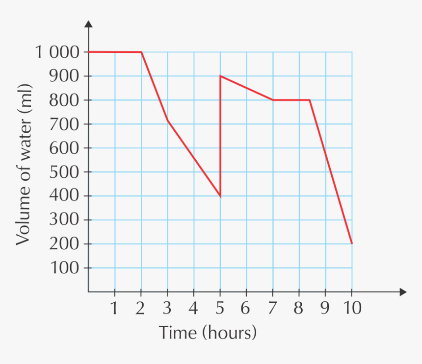 Plot, HD Png Download , Transparent Png Image - PNGitem