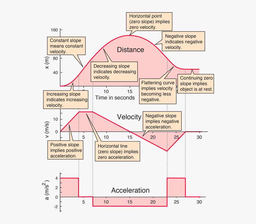 Motion Graphs, HD Png Download , Transparent Png Image - PNGitem