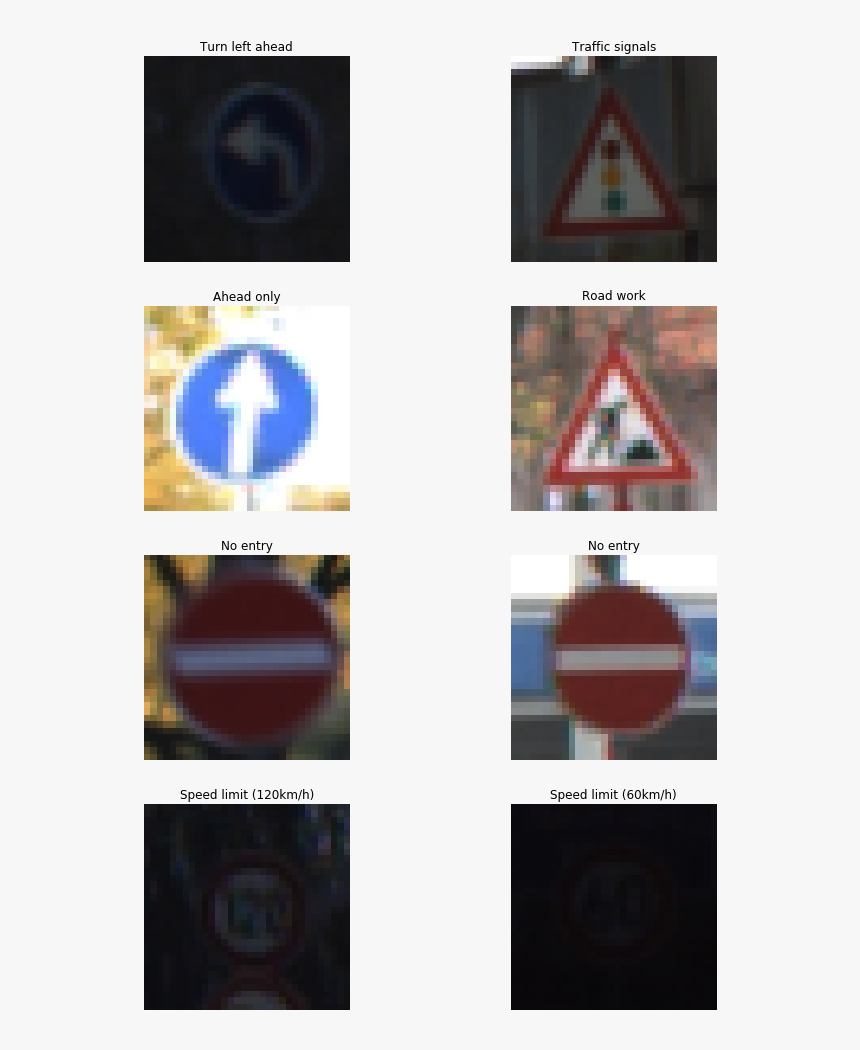 Traffic Sign, HD Png Download , Transparent Png Image - PNGitem