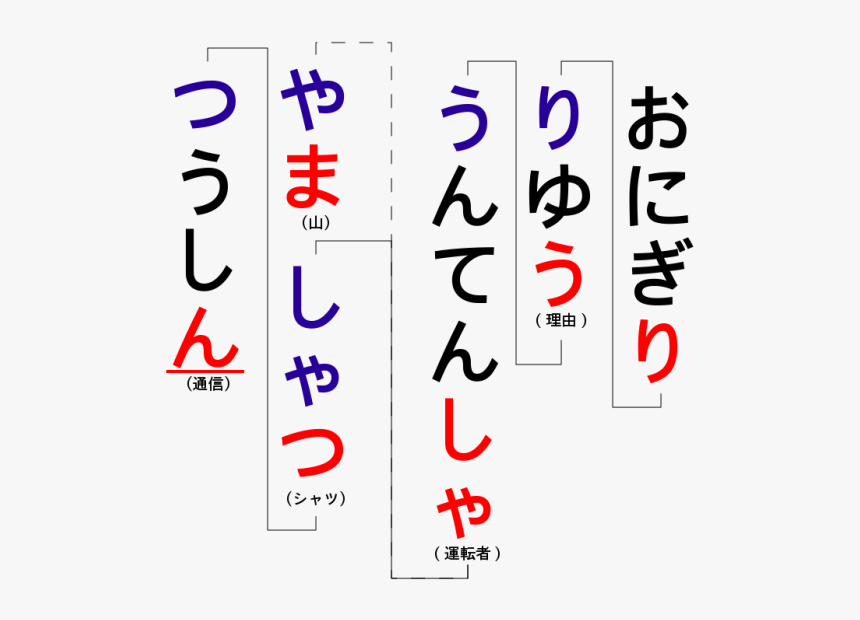 Shiritori - Games In Japanese Language, HD Png Download , Transparent ...