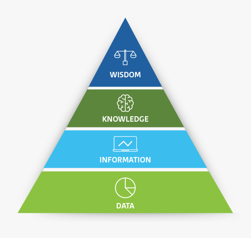 Superfans Pyramid, HD Png Download , Transparent Png Image - PNGitem