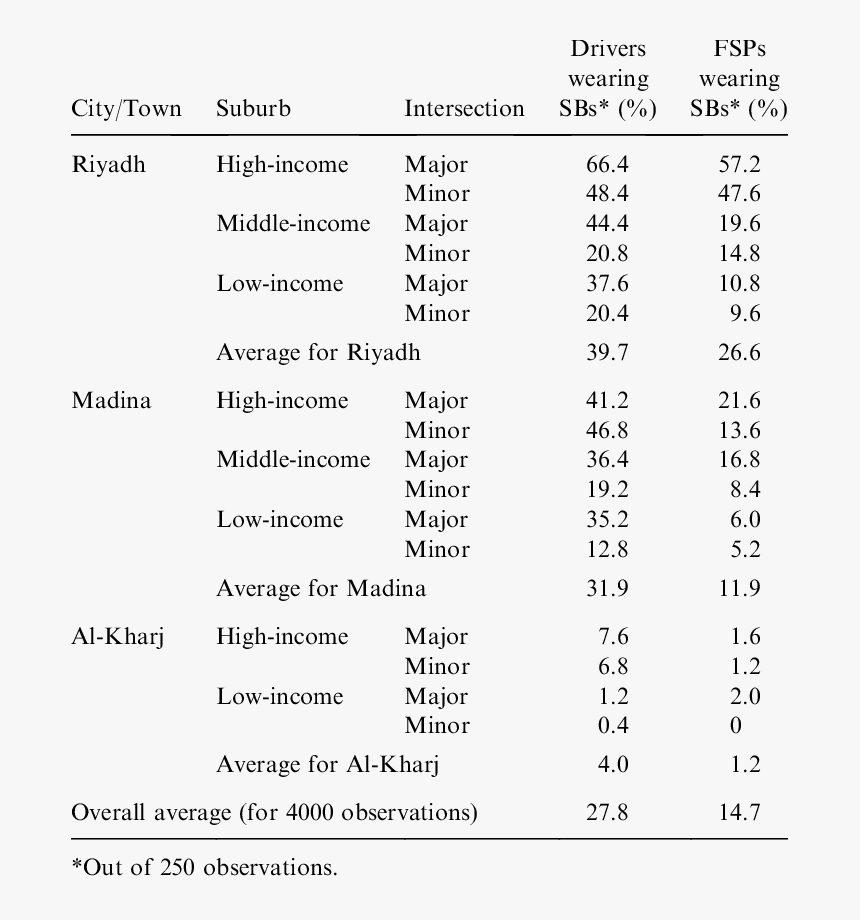 Number, HD Png Download , Transparent Png Image - PNGitem